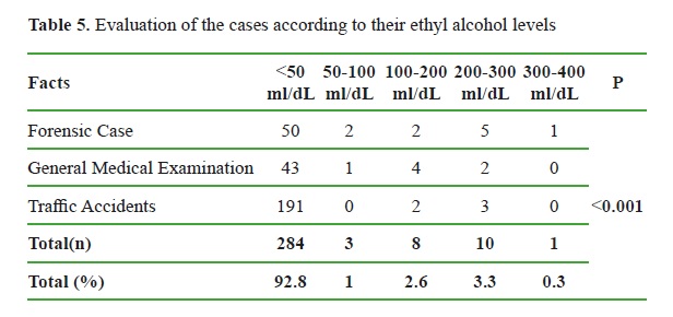 112 (911) violence against healthcare workers and its results i̇n Turkey