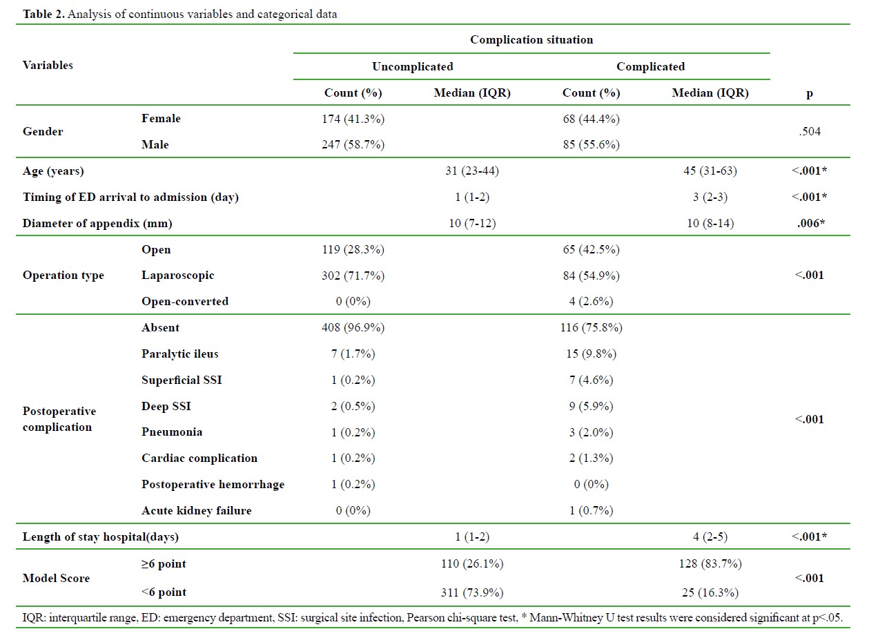 Human rights in health / why patient rights?