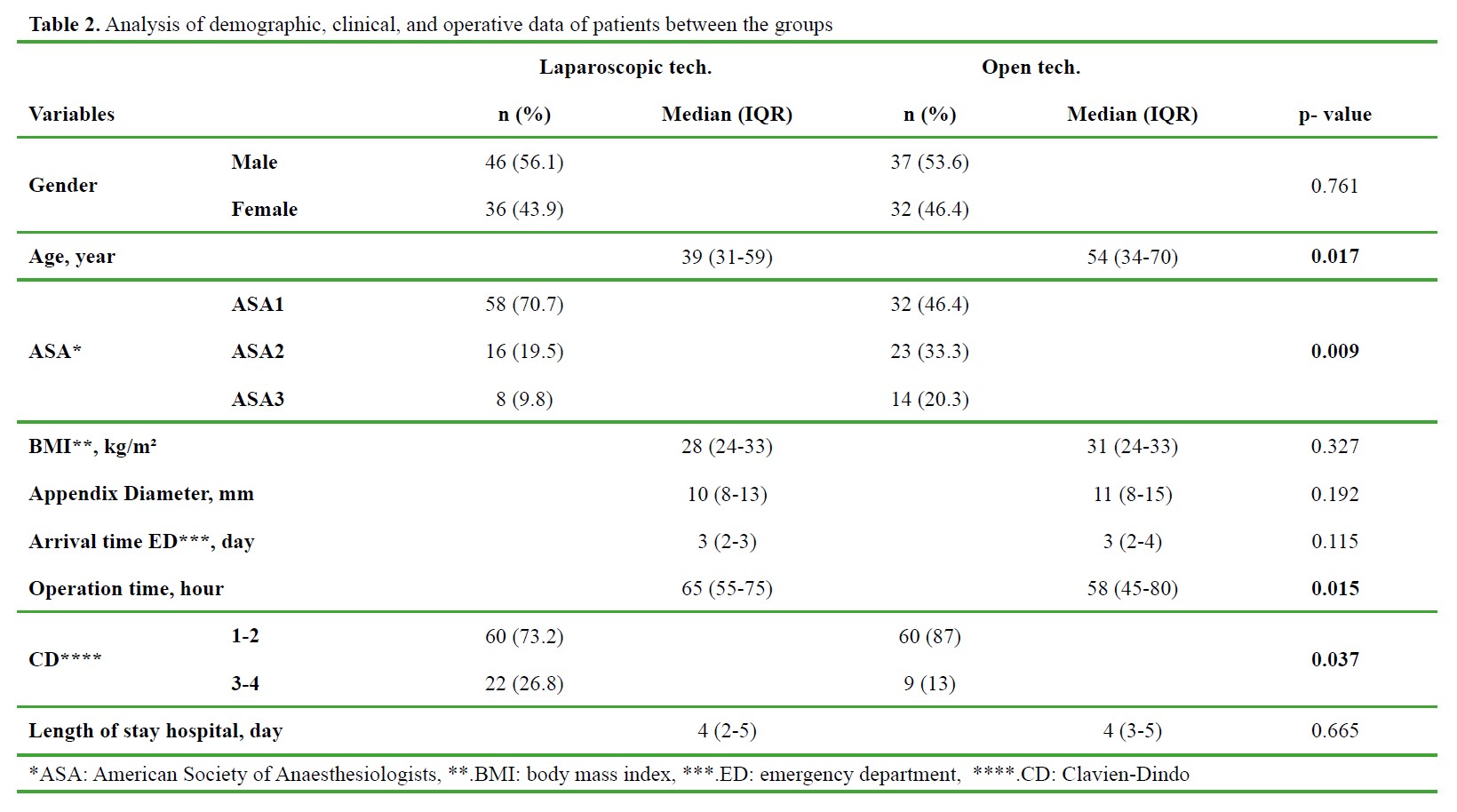 The relationship between autoimmunity and HbA1c in type 1 diabetes ...