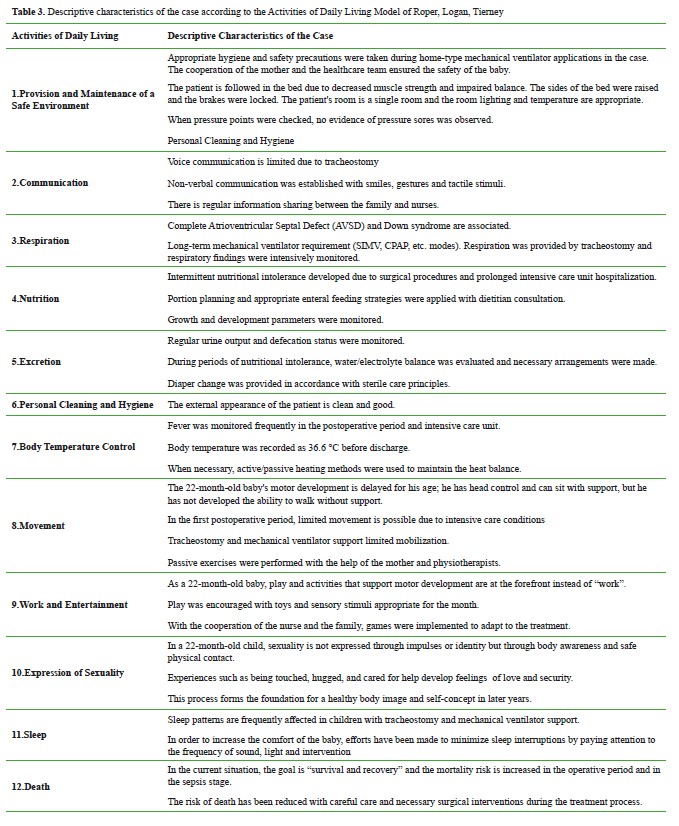 NANDA-I diagnoses, NIC interventions and NOC outcomes in the child with ...